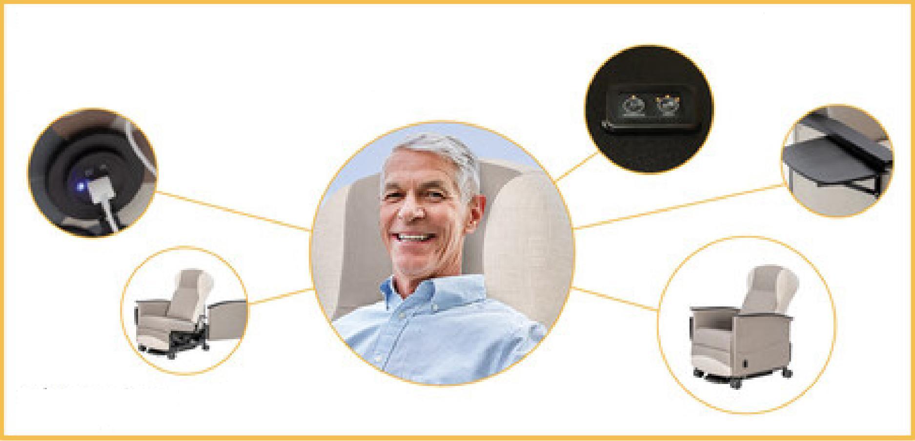 The Role of Person-Centered Design in the Patient Experience - Champion ...